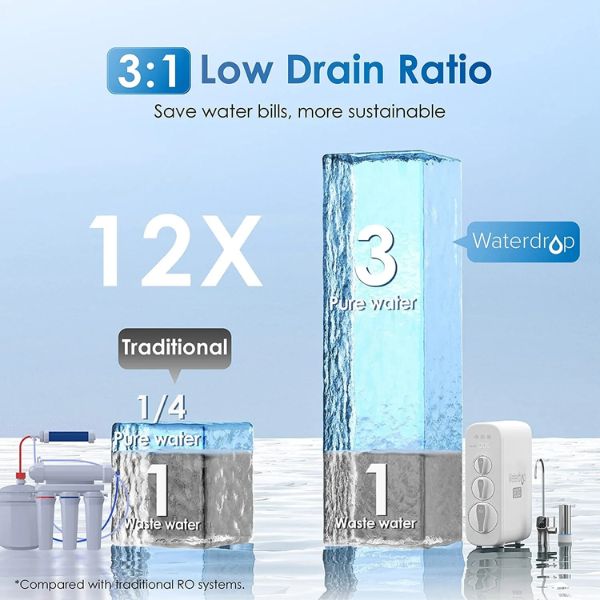 Waterdrop Reverse Osmosis | Pure, Filtered Water on Demand